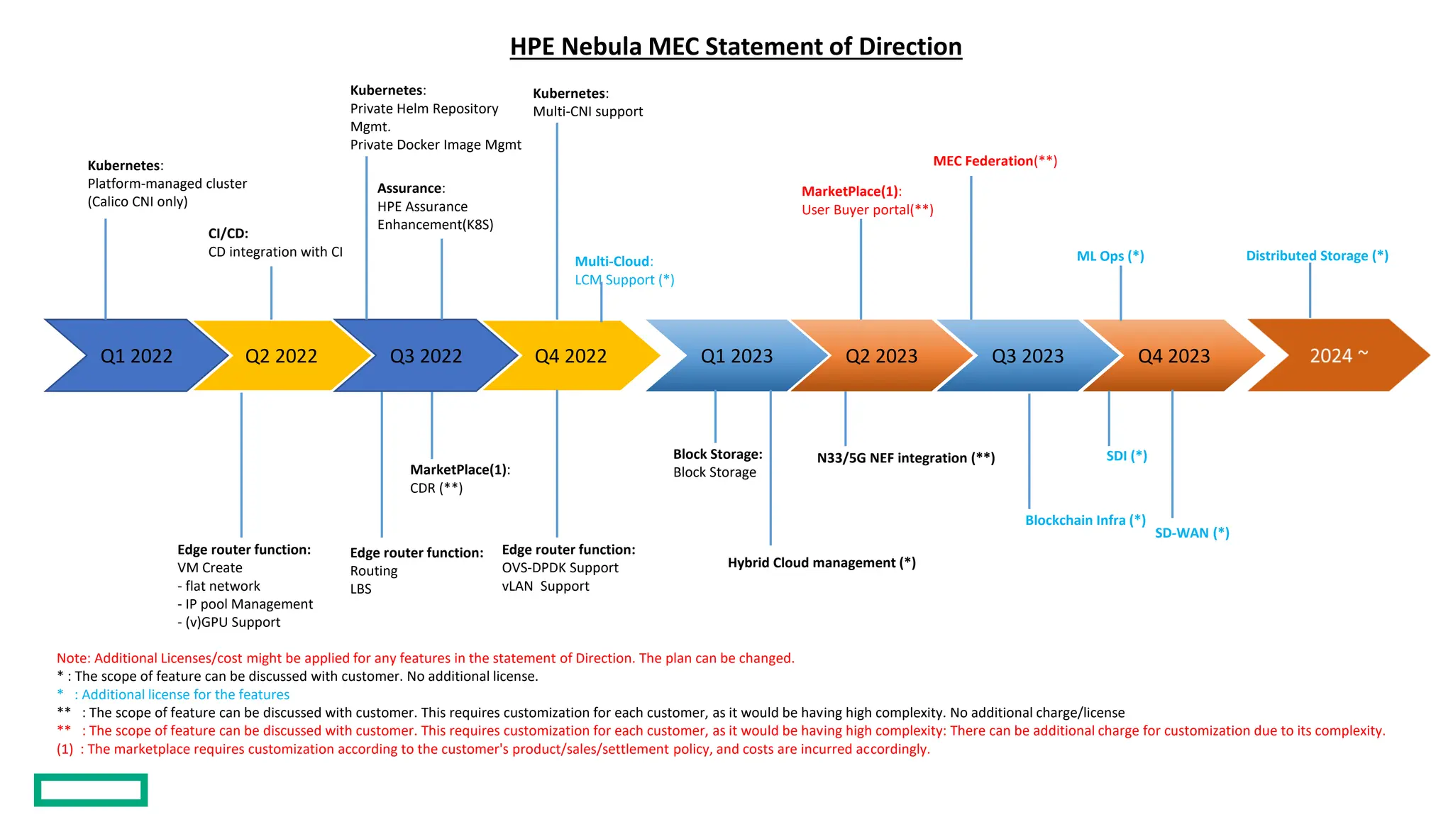 HPE MEC Introduction and use cases 2022.pdf
