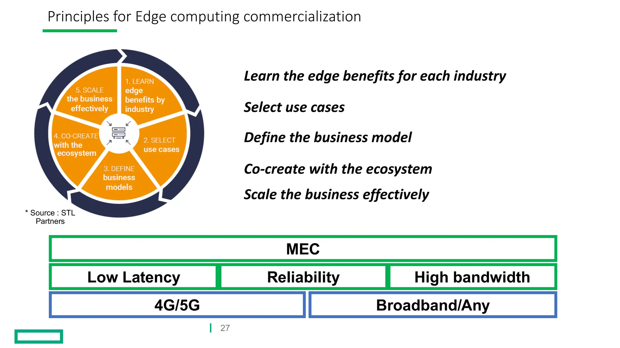 HPE MEC Introduction and use cases 2022.pdf