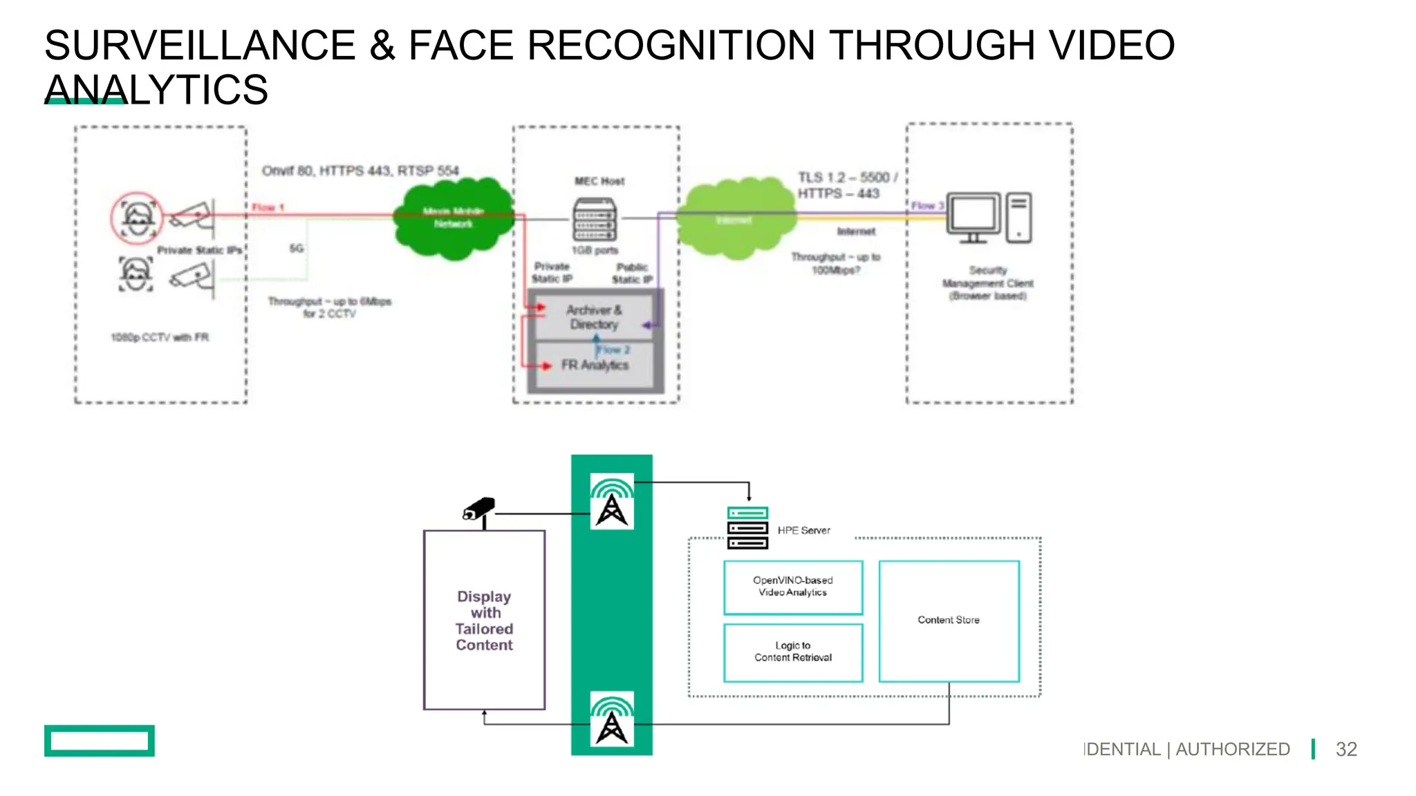 HPE MEC Introduction and use cases 2022.pdf