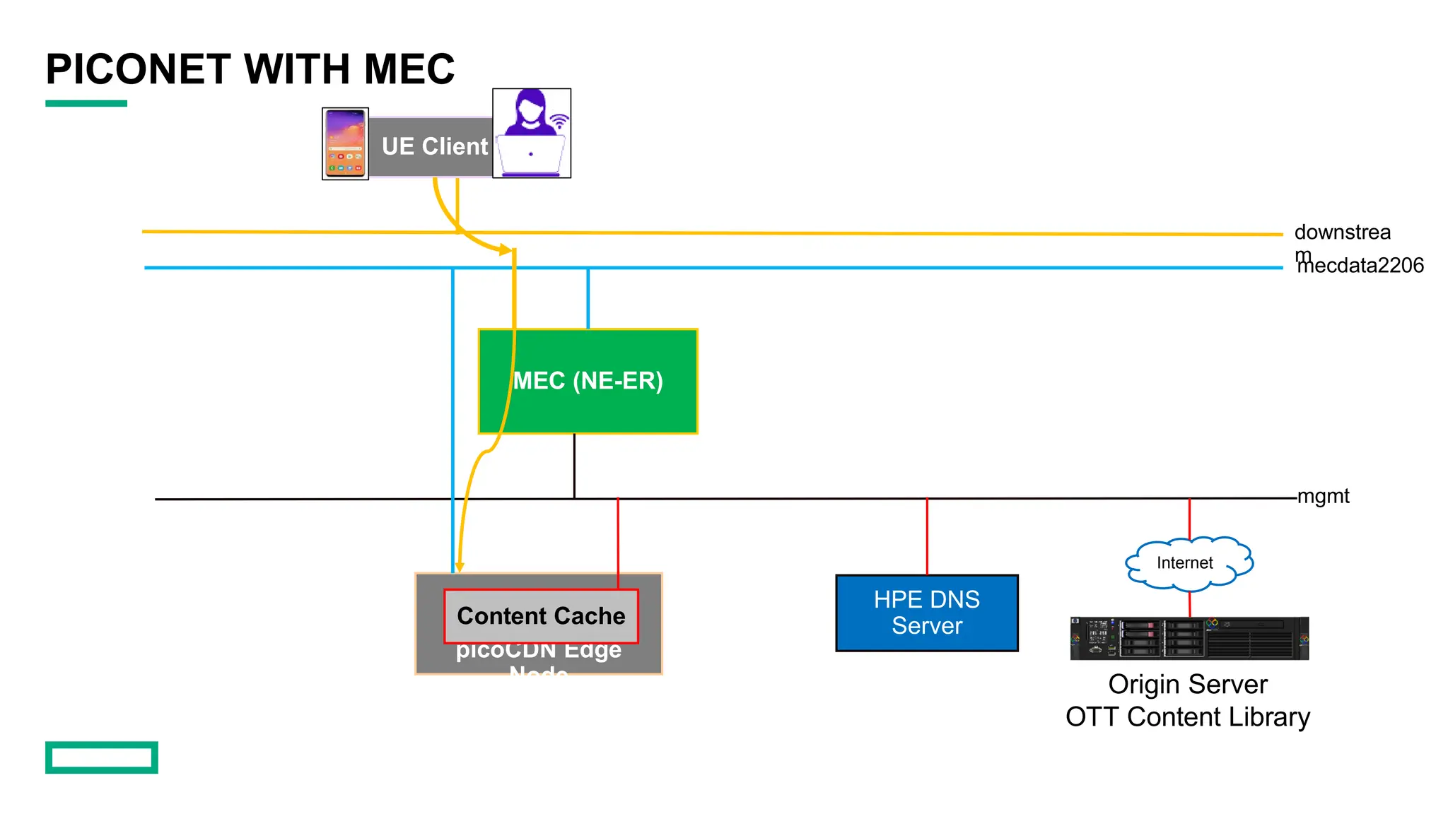 HPE MEC Introduction and use cases 2022.pdf