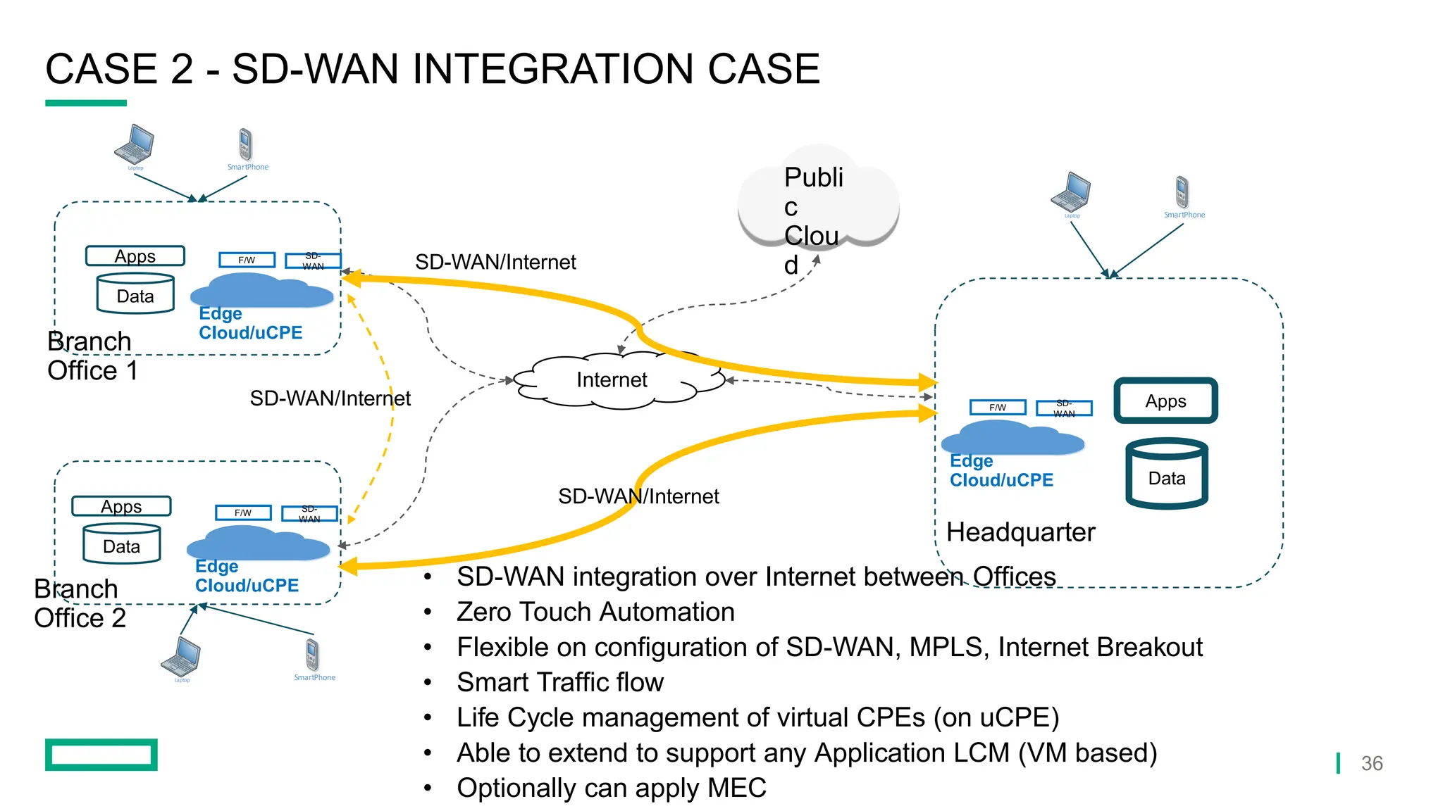 HPE MEC Introduction and use cases 2022.pdf
