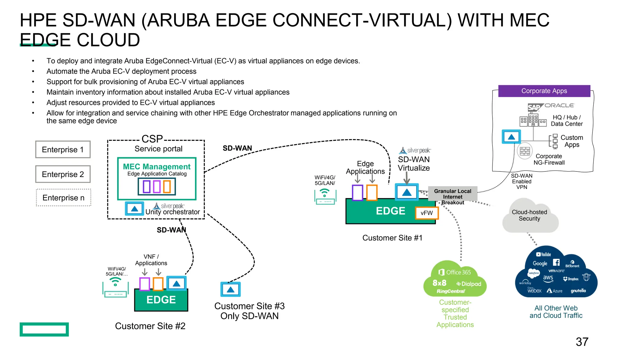 HPE MEC Introduction and use cases 2022.pdf