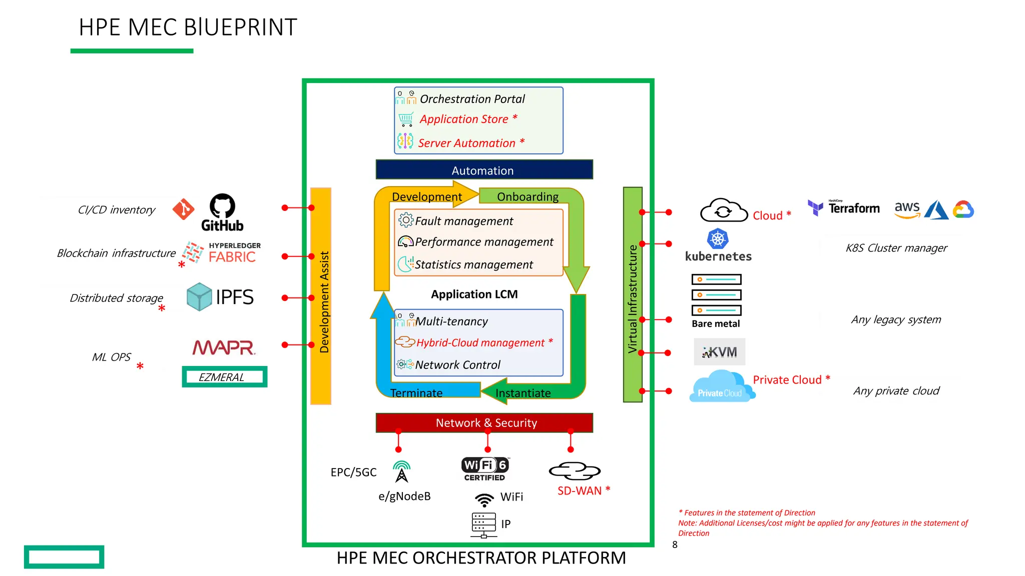 HPE MEC Introduction and use cases 2022.pdf