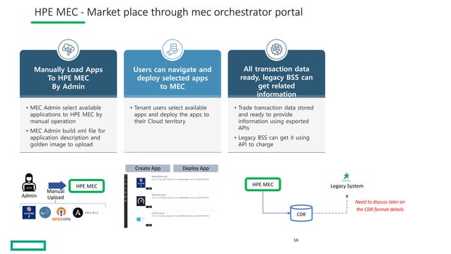HPE MEC Introduction and use cases 2022.pdf