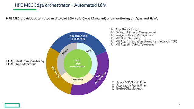 HPE MEC Introduction and use cases 2022.pdf