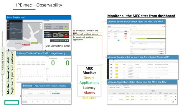HPE MEC Introduction and use cases 2022.pdf