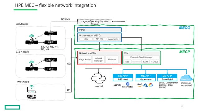 HPE MEC Introduction and use cases 2022.pdf