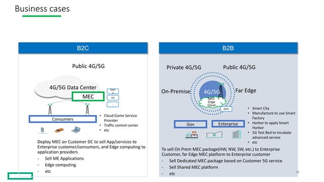 HPE MEC Introduction and use cases 2022.pdf