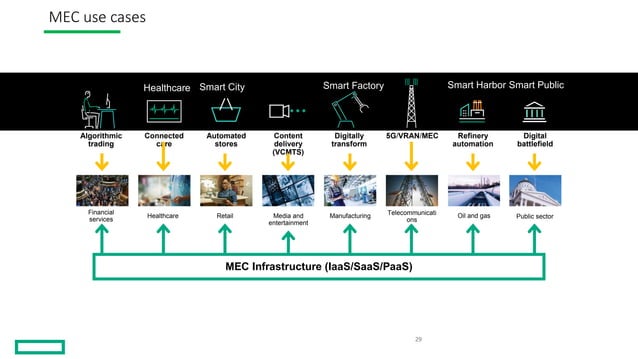 HPE MEC Introduction and use cases 2022.pdf