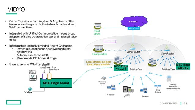 HPE MEC Introduction and use cases 2022.pdf