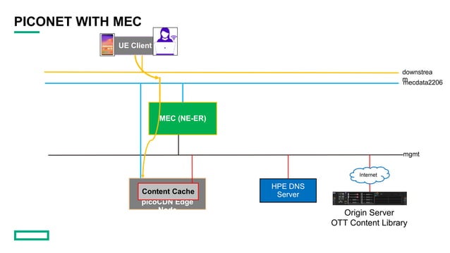 HPE MEC Introduction and use cases 2022.pdf