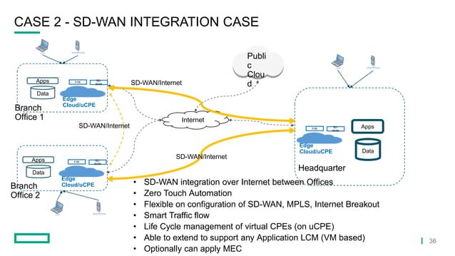 HPE MEC Introduction and use cases 2022.pdf