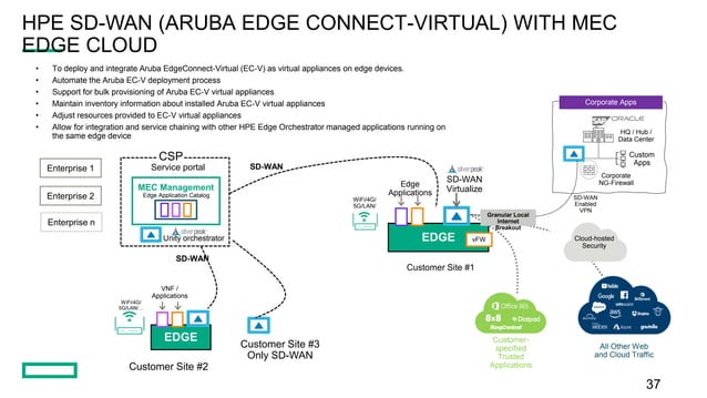 HPE MEC Introduction and use cases 2022.pdf