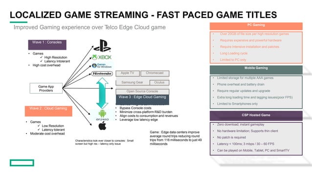 HPE MEC Introduction and use cases 2022.pdf