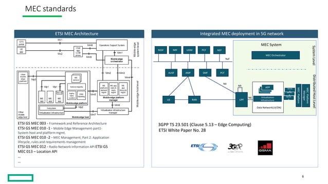 HPE MEC Introduction and use cases 2022.pdf