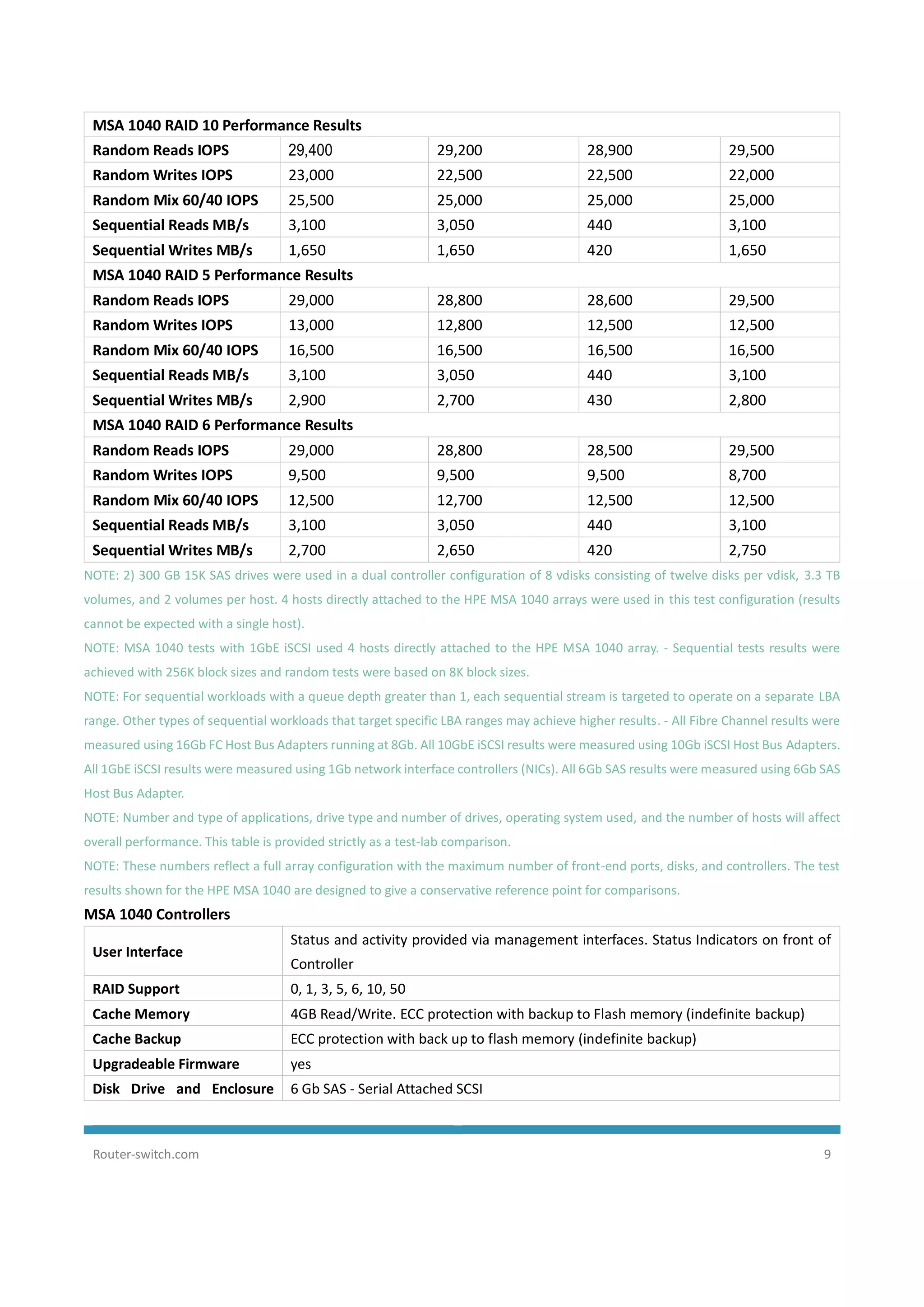 HPE MSA 1040 Storage Datasheet | PDF