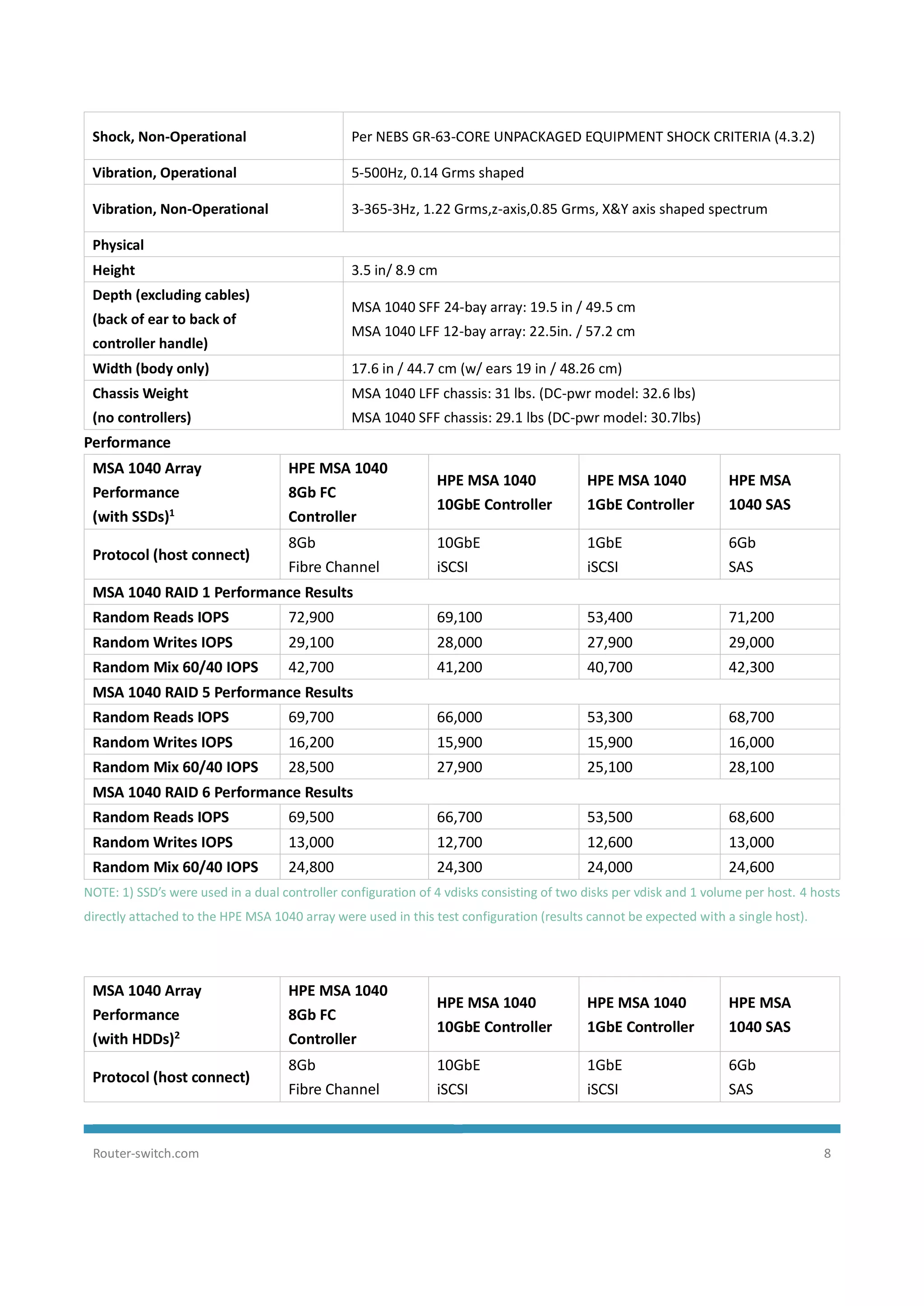 HPE MSA 1040 Storage Datasheet | PDF