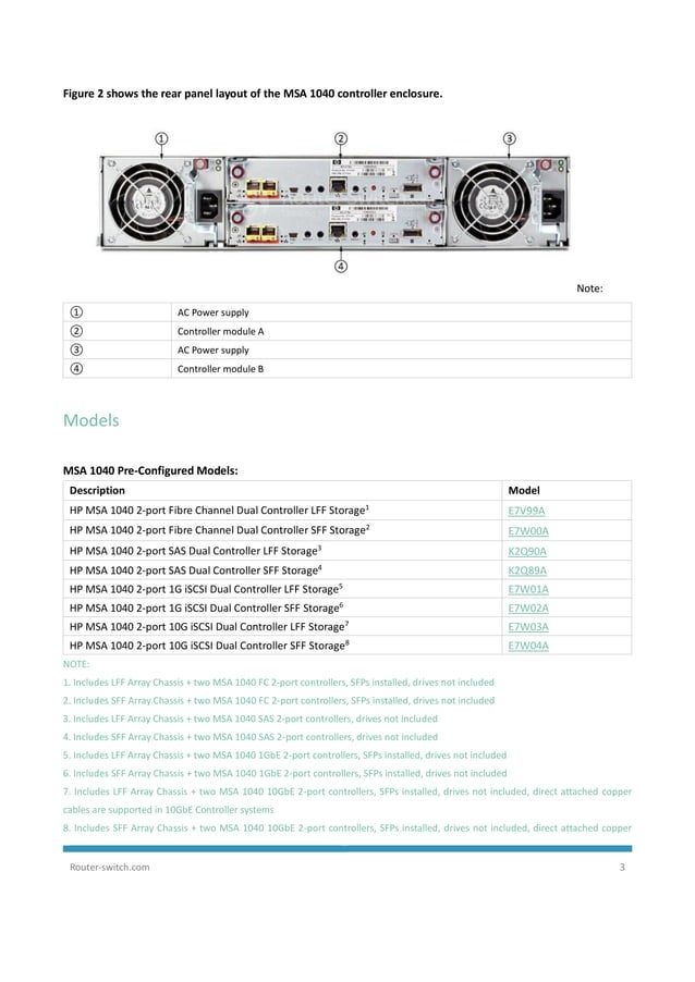 HPE MSA 1040 Storage Datasheet | PDF