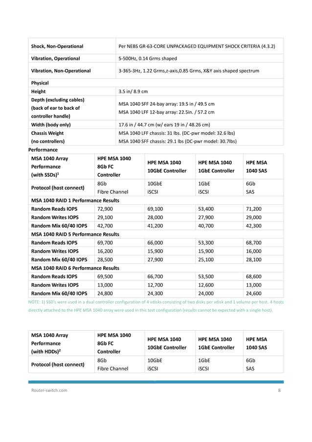 HPE MSA 1040 Storage Datasheet | PDF