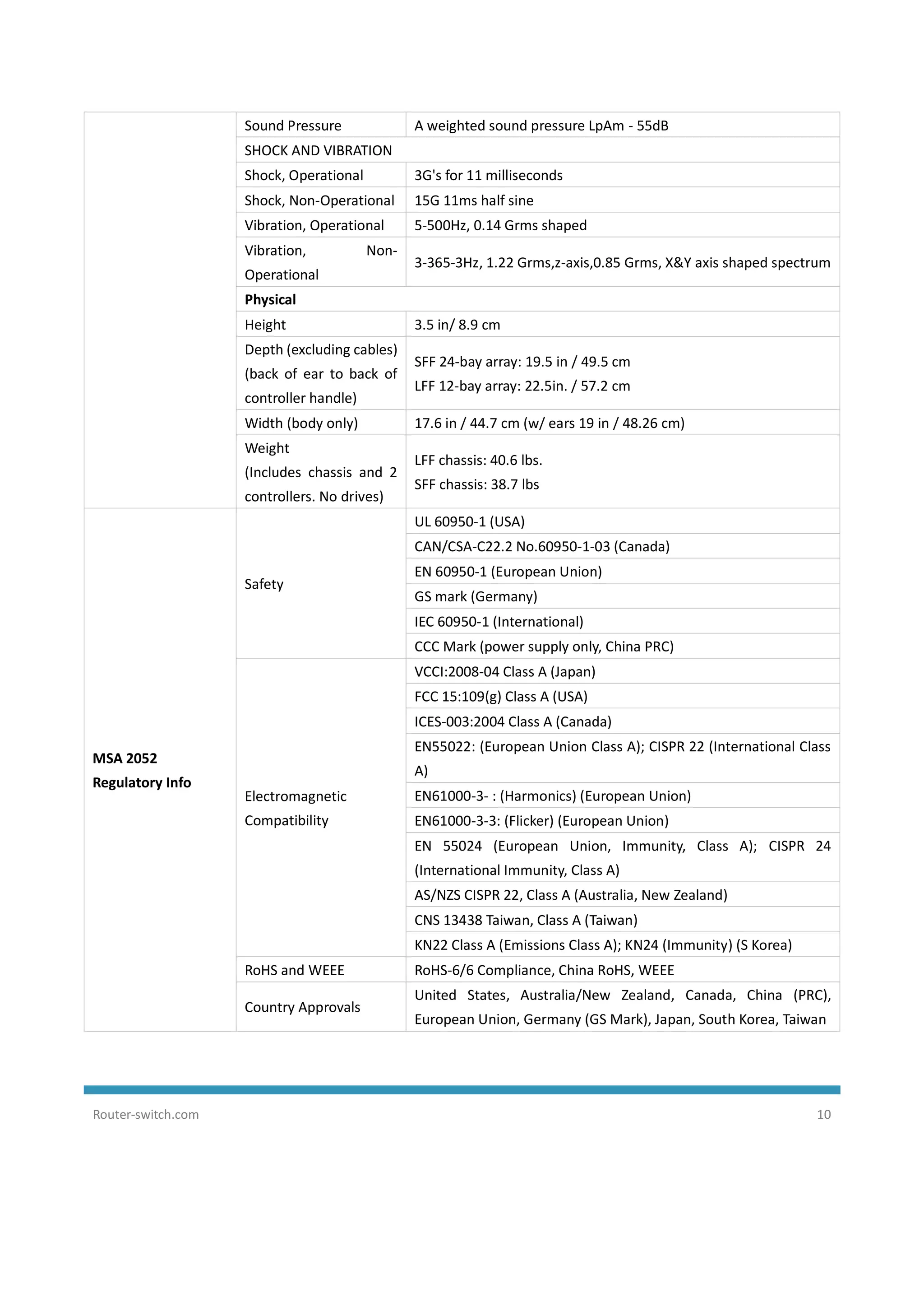 Hpe MSA 2052 Storage Datasheet | PDF
