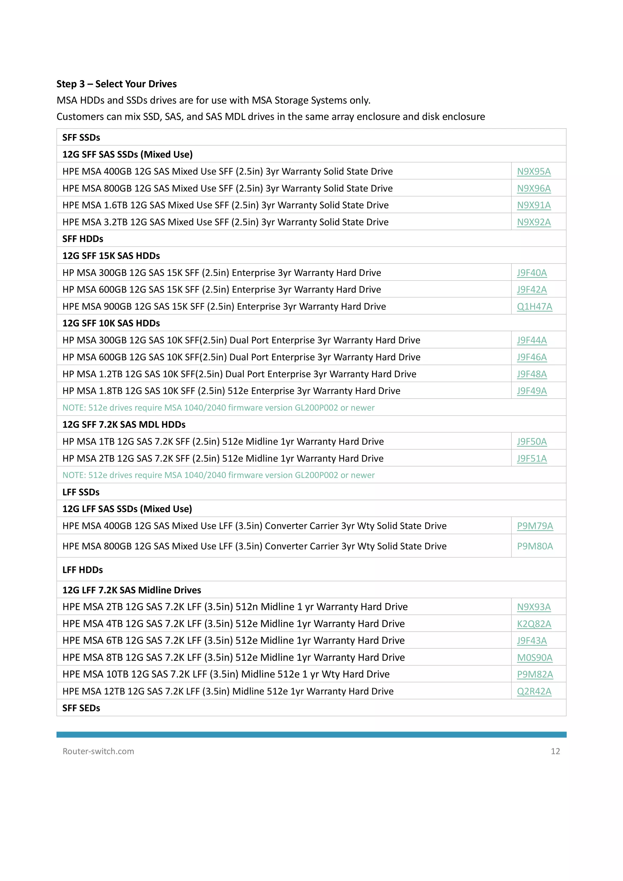 Hpe MSA 2052 Storage Datasheet | PDF