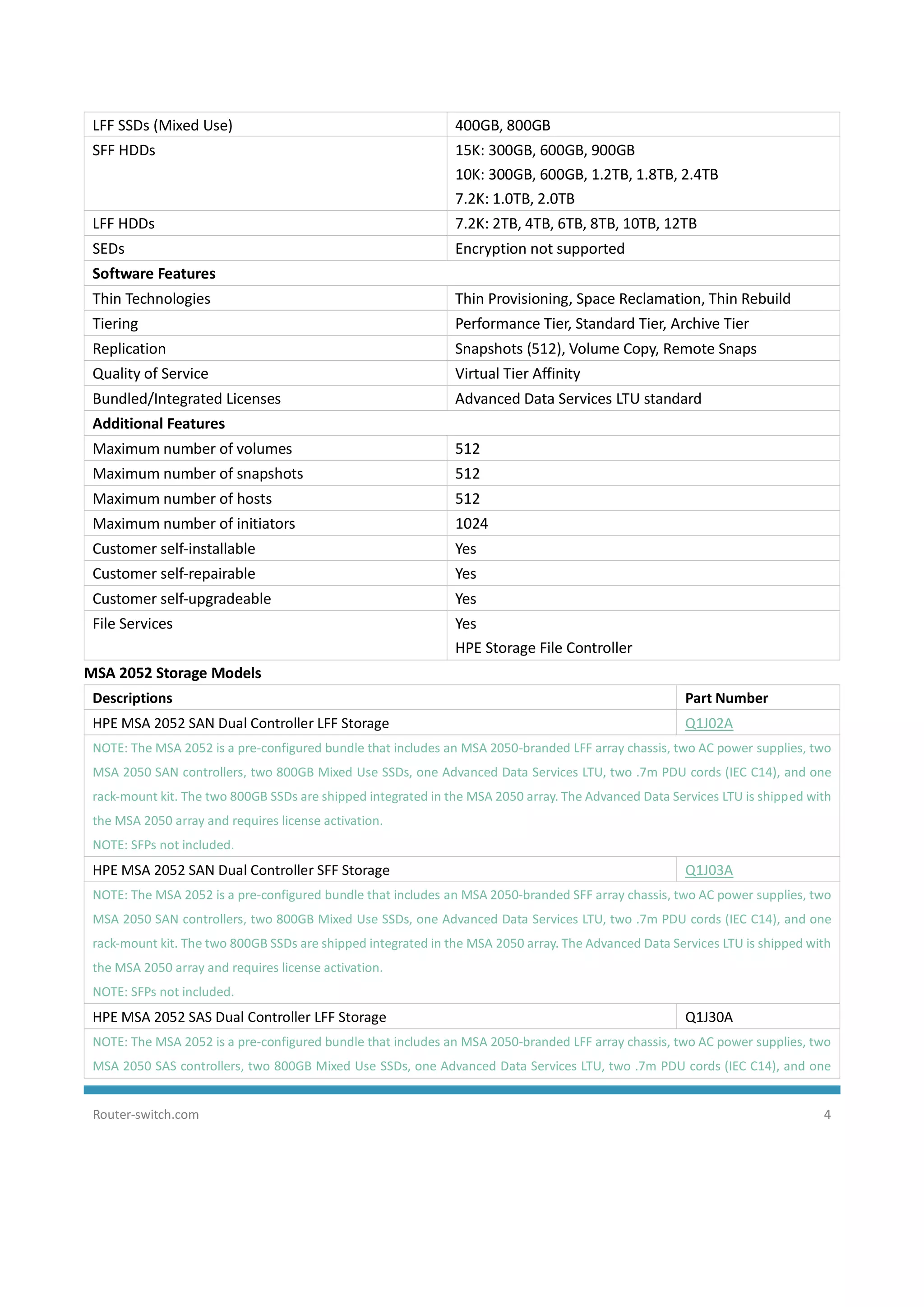 Hpe MSA 2052 Storage Datasheet | PDF