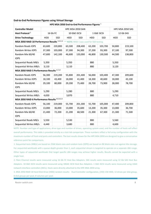 Hpe MSA 2052 Storage Datasheet | PDF