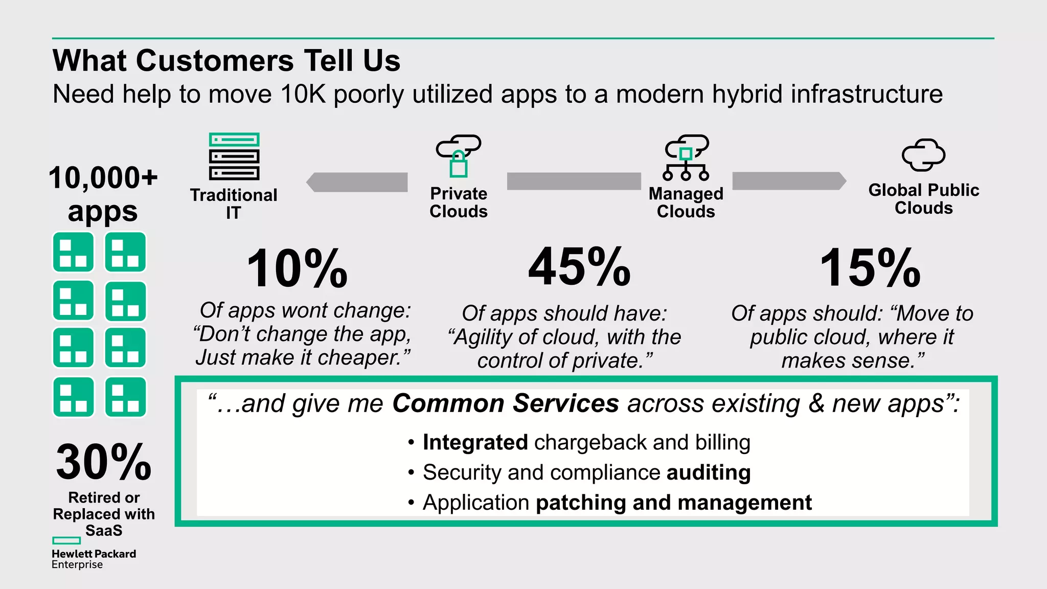 HPE Multi-Cloud Strategy | PPT