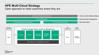 HPE Multi-Cloud Strategy | PPT