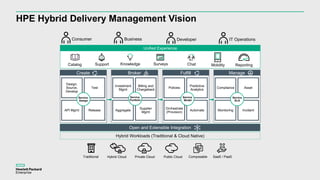 HPE Multi-Cloud Strategy | PPT