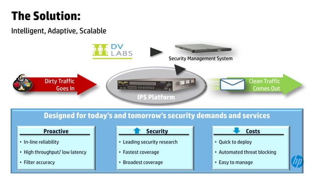 ciso-platform-annual-summit-2013-Hp enterprise security overview | PDF ...