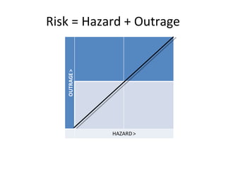 HPEO 403 Unit 1 Presentation 2 | PPT | Science