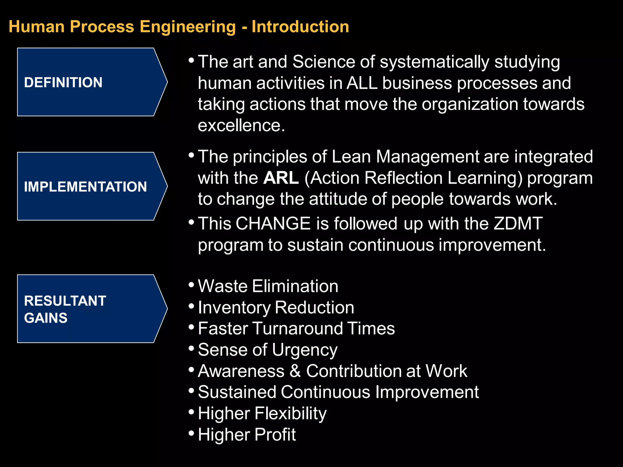 Human Process Engineering | PPT | Free Download