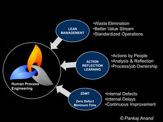Human Process Engineering | PPT | Free Download