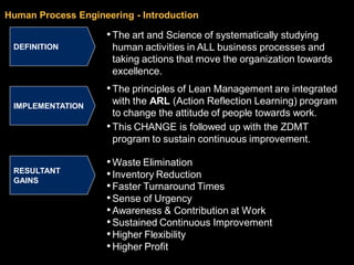 Human Process Engineering | PPT | Free Download
