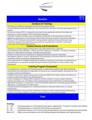 Hpe program rating #3 training | DOC