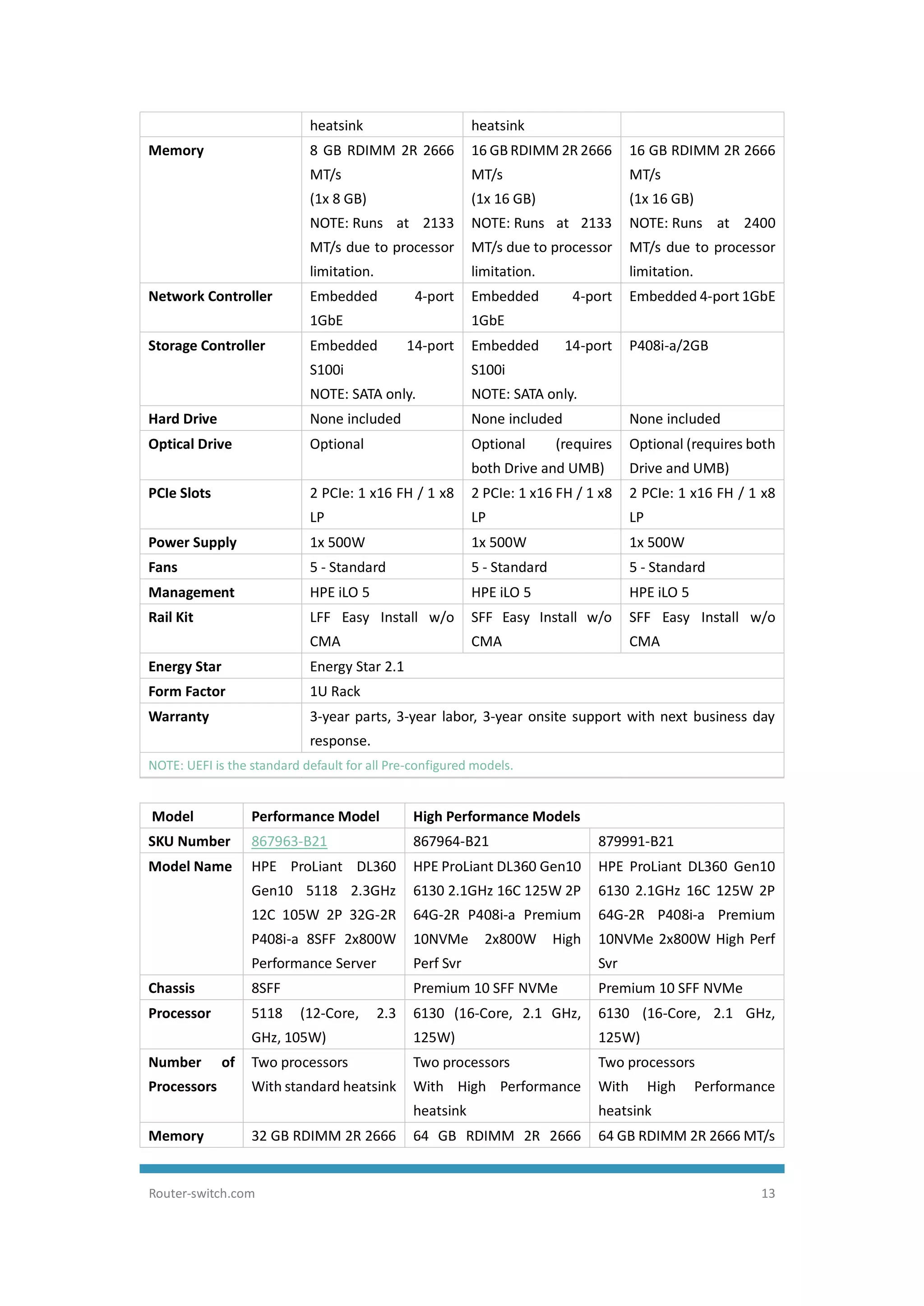 HPE ProLiant DL360 Gen10 Server Data Sheet | PDF