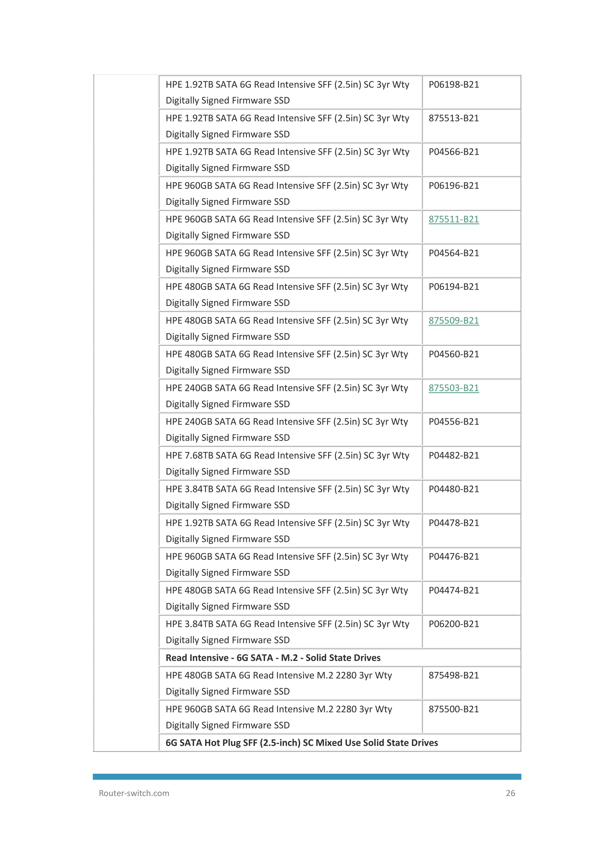 HPE ProLiant DL360 Gen10 Server Data Sheet | PDF