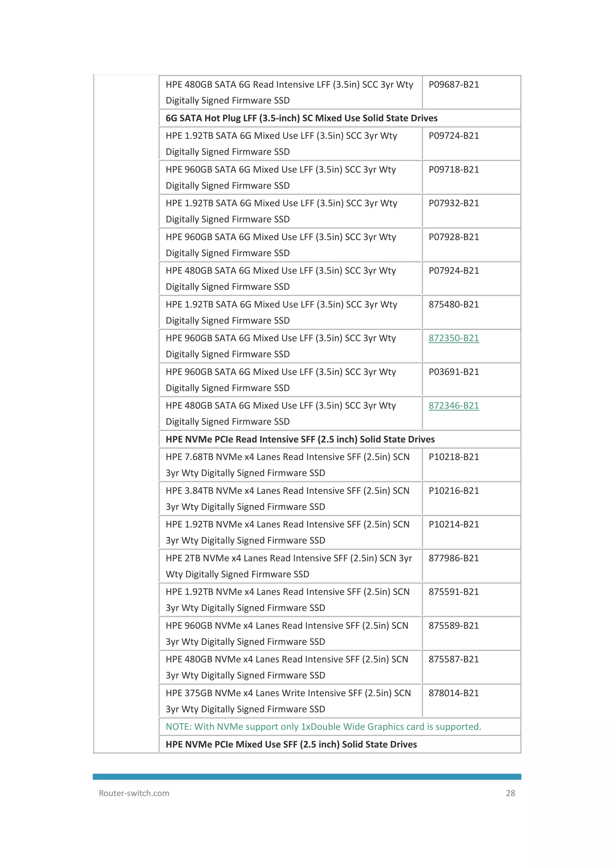 HPE ProLiant DL360 Gen10 Server Data Sheet | PDF