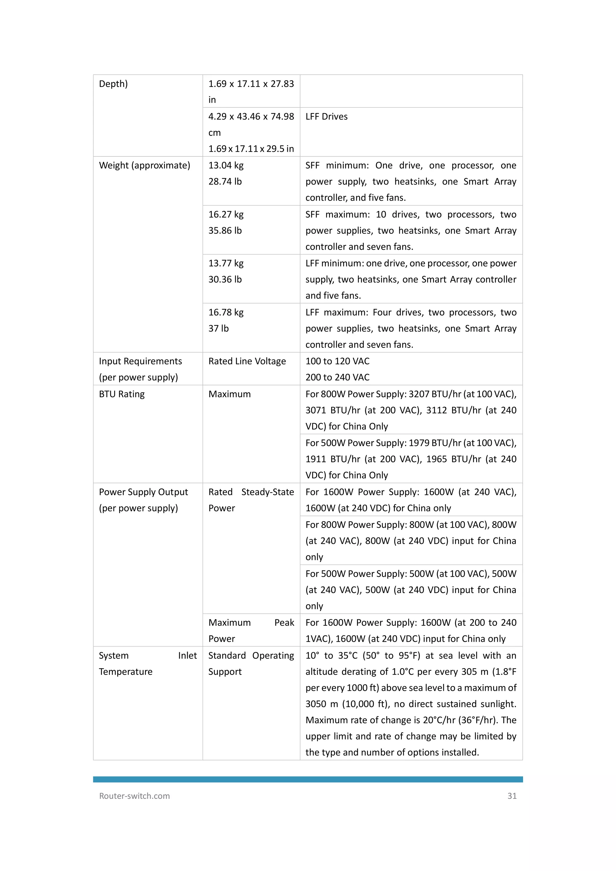 HPE ProLiant DL360 Gen10 Server Data Sheet | PDF