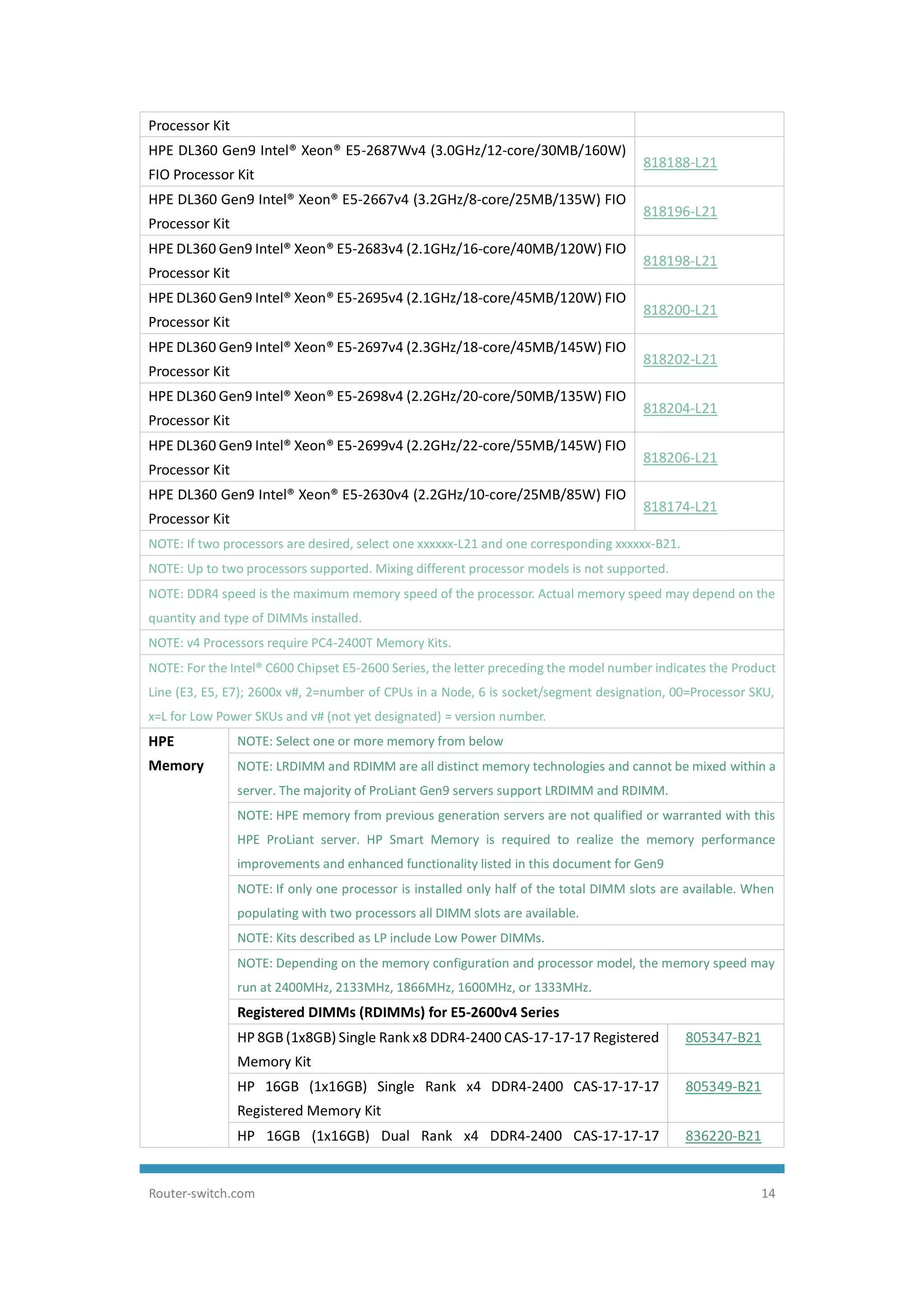 HPE ProLiant DL360 Gen9 Server Data Sheet | PDF