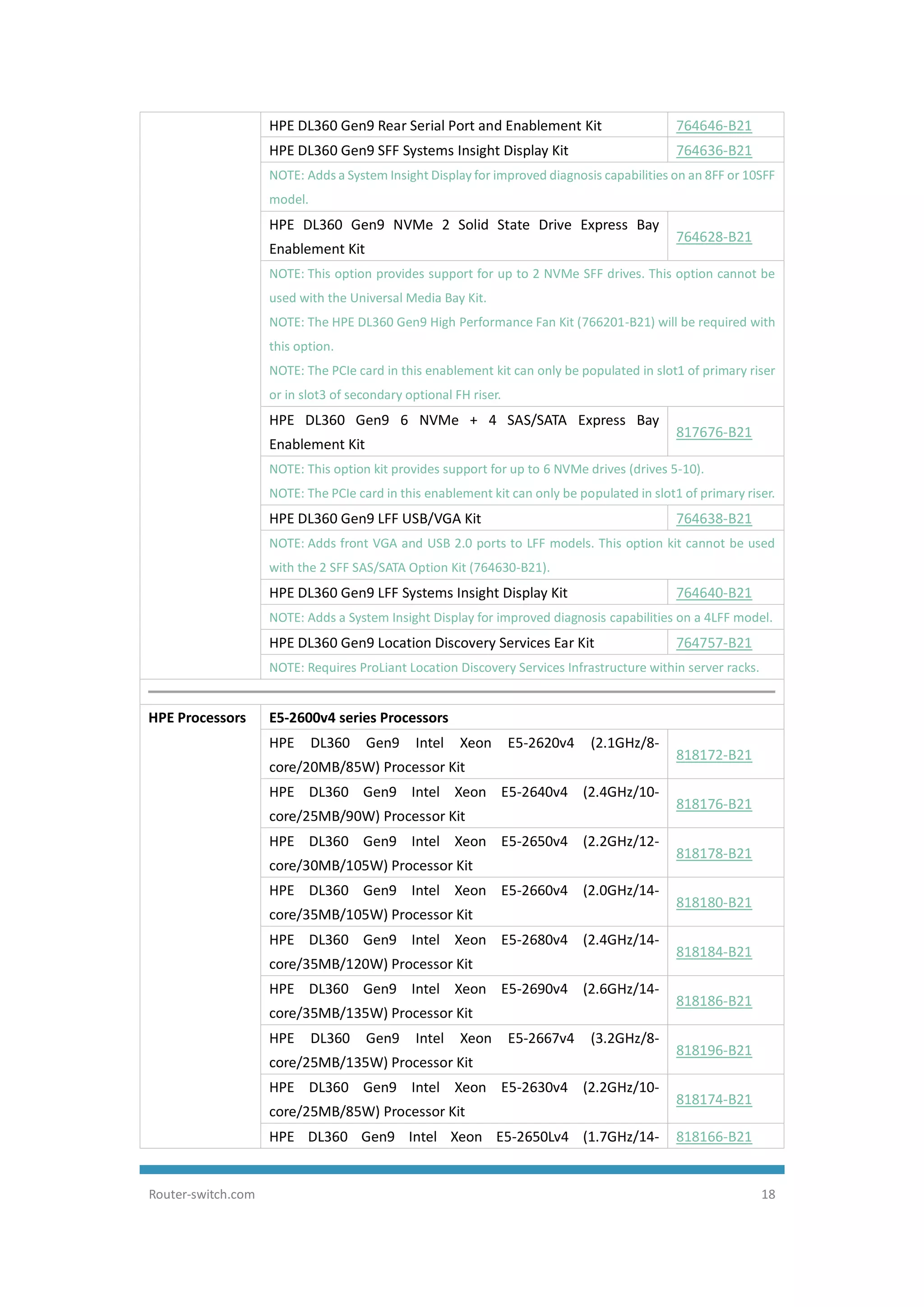 HPE ProLiant DL360 Gen9 Server Data Sheet | PDF