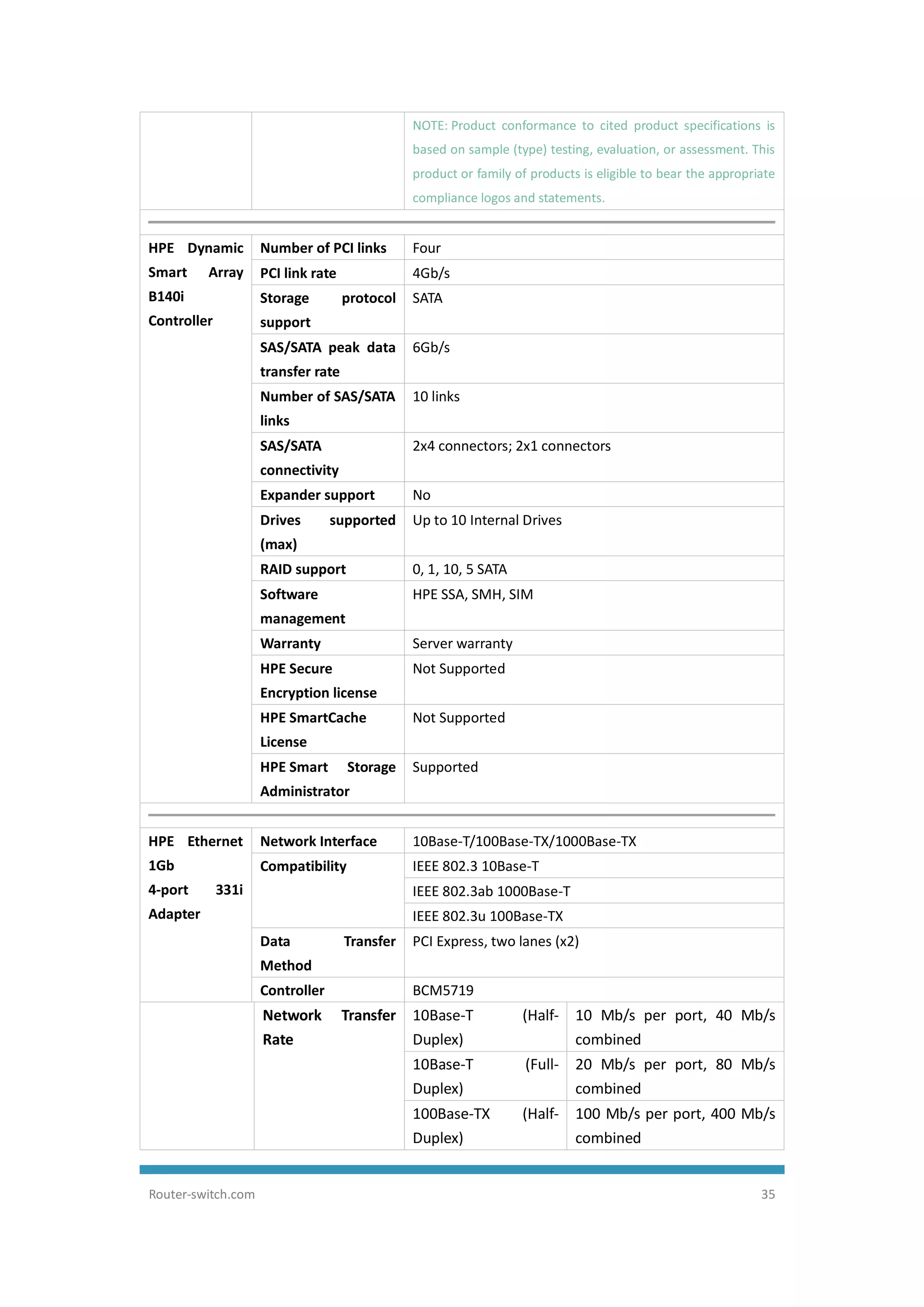 HPE ProLiant DL360 Gen9 Server Data Sheet | PDF