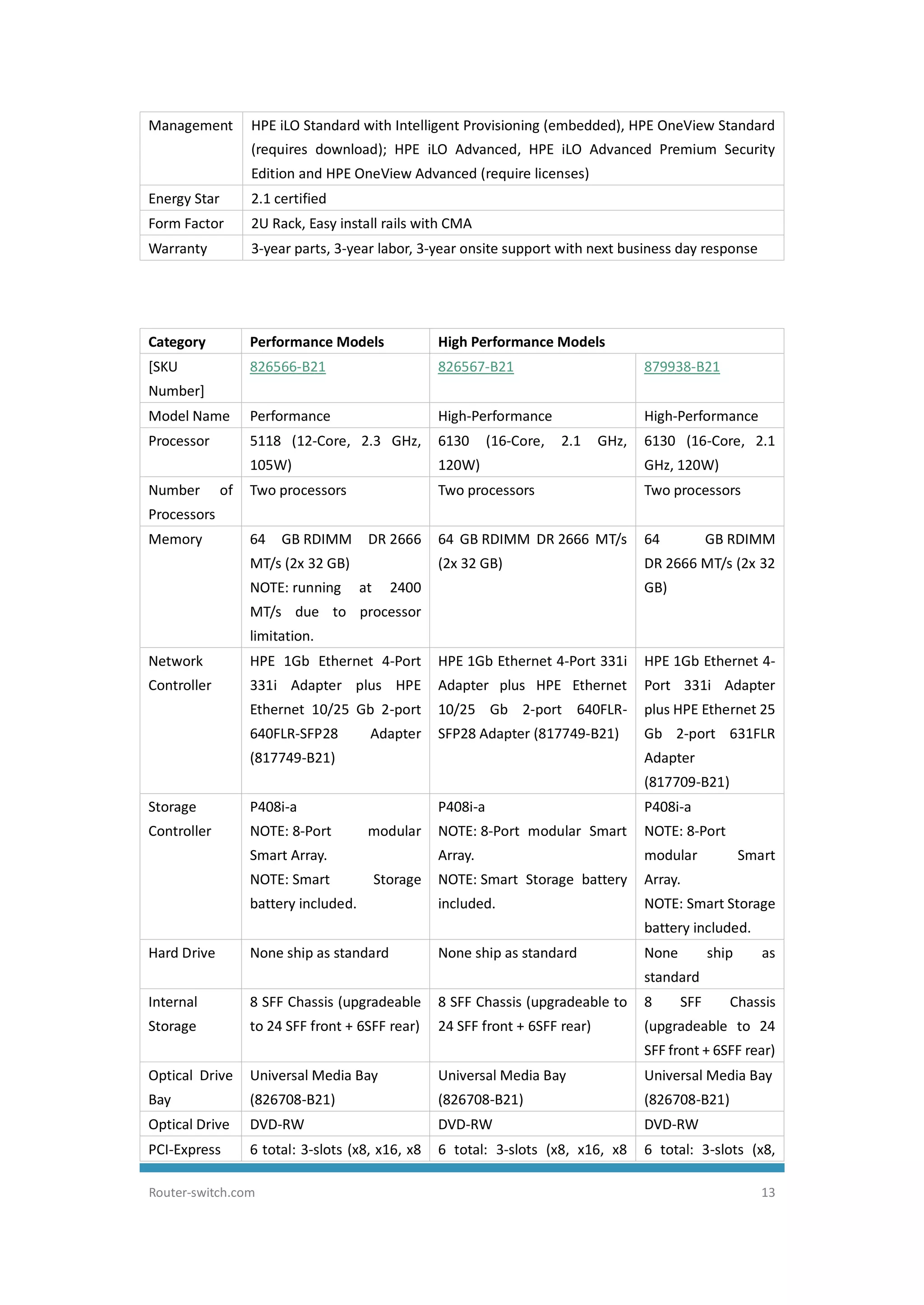 HPE ProLiant DL380 Gen10 Server Data Sheet | PDF