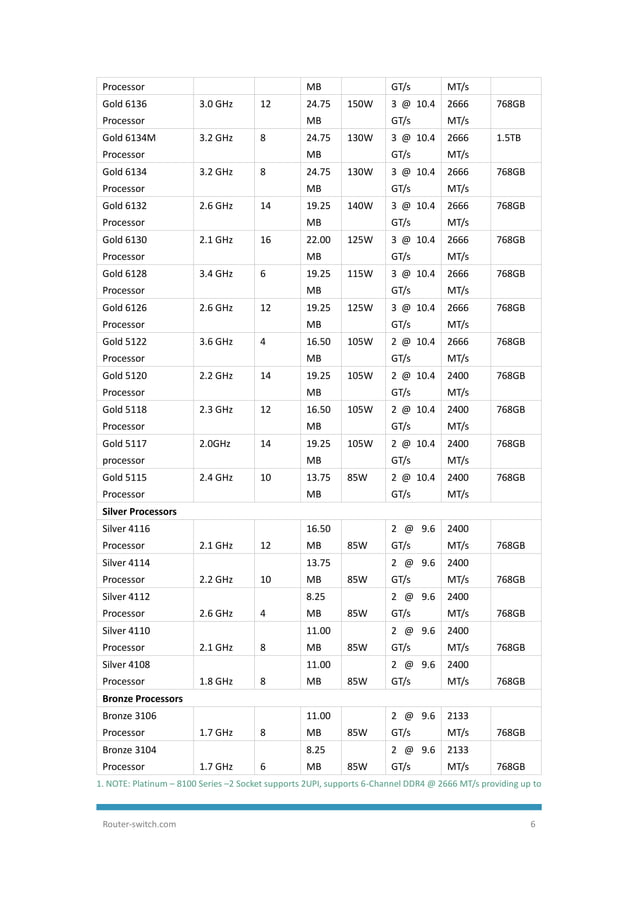 HPE ProLiant DL380 Gen10 Server Data Sheet | PDF