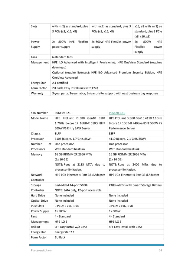 Hpe Proliant Dl380 Gen10 Server Data Sheet – FBQA