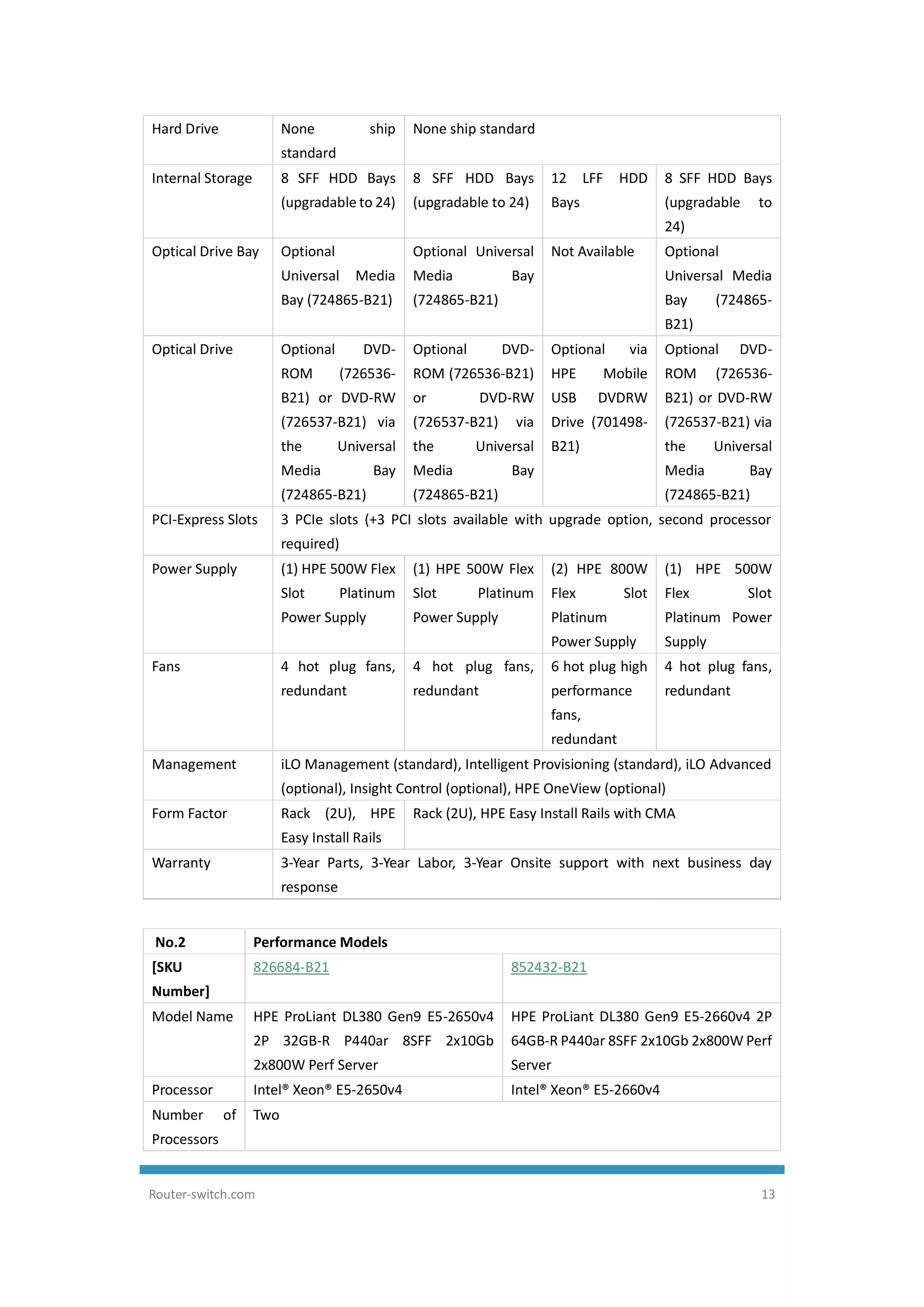 HPE ProLiant DL380 Gen9 Server Data Sheet | PDF