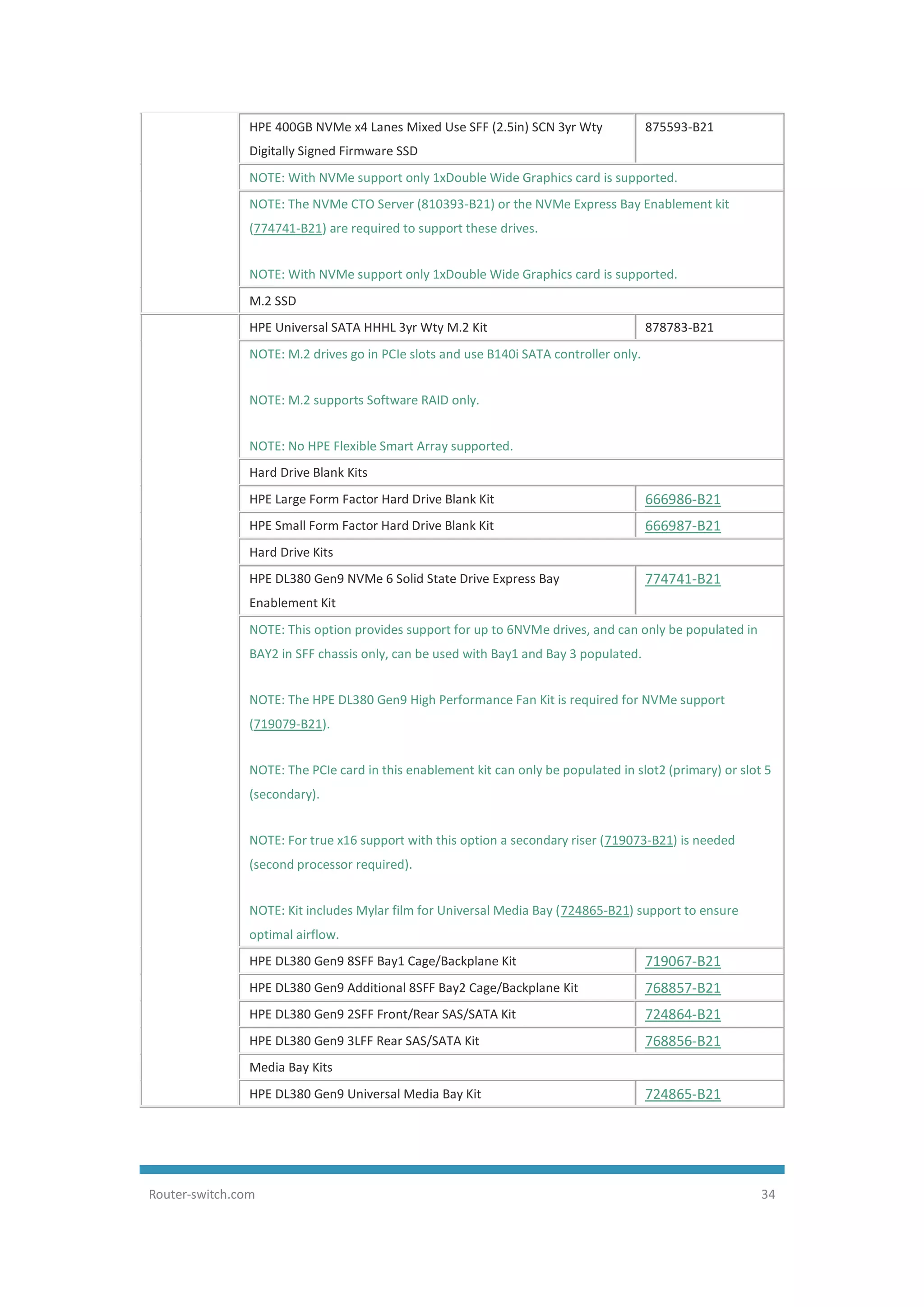 HPE ProLiant DL380 Gen9 Server Data Sheet | PDF