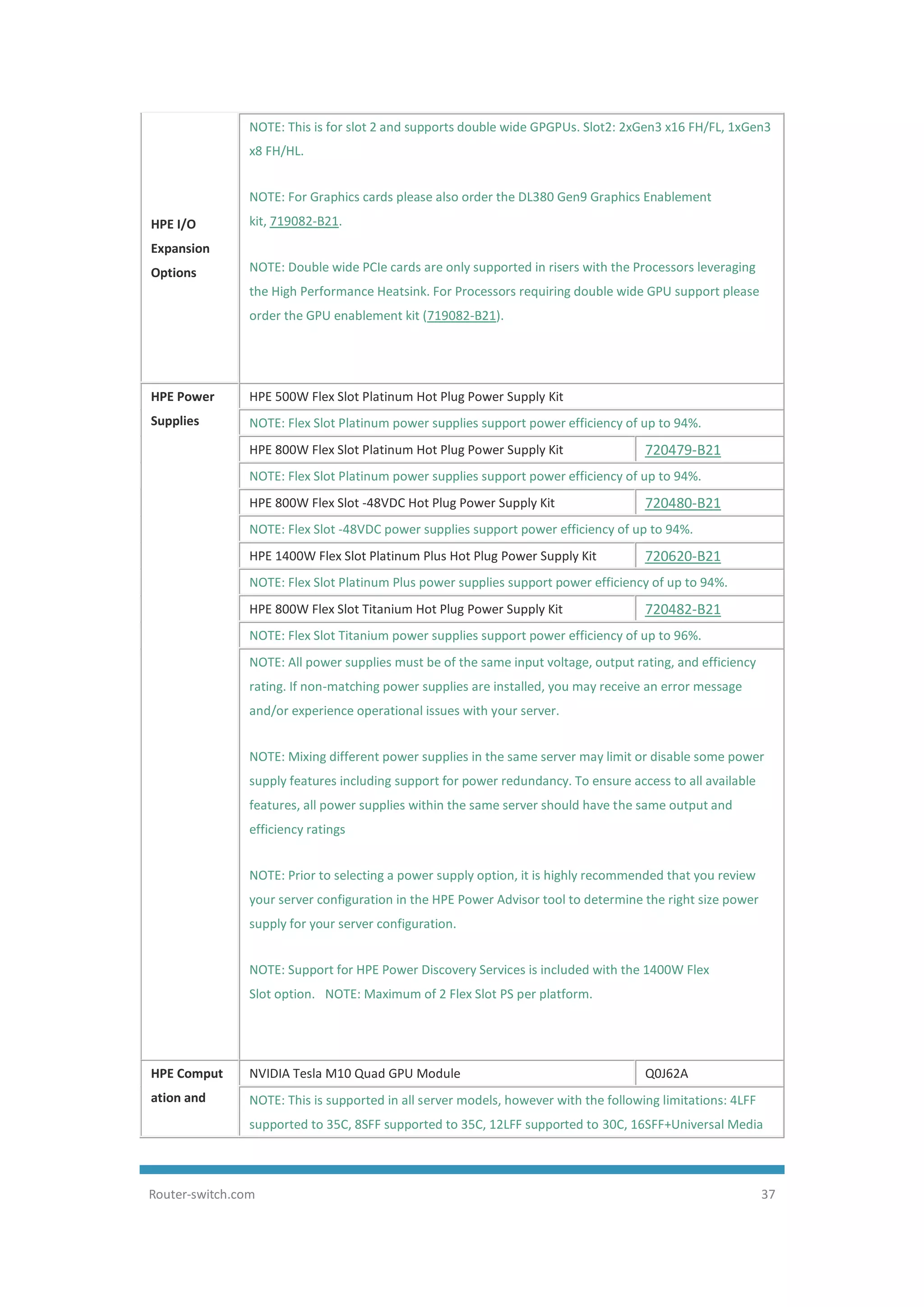 HPE ProLiant DL380 Gen9 Server Data Sheet | PDF