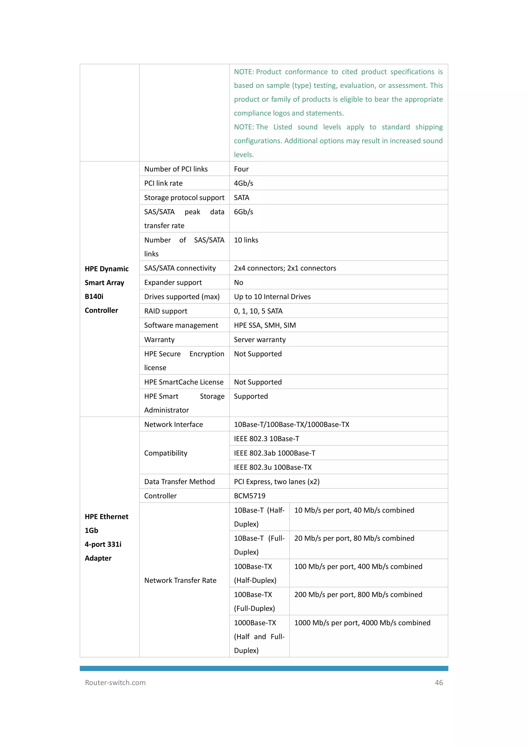 HPE ProLiant DL380 Gen9 Server Data Sheet | PDF